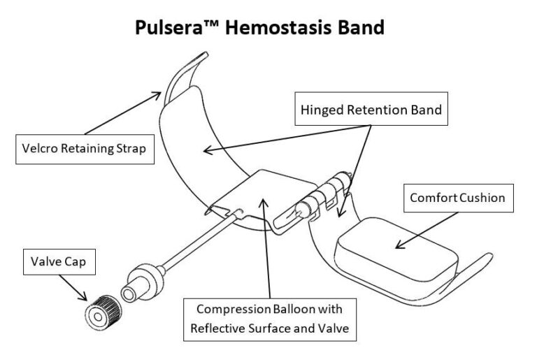 Hemostasis Band | Hemostasis Pressure Dressing by Accumed Radial
